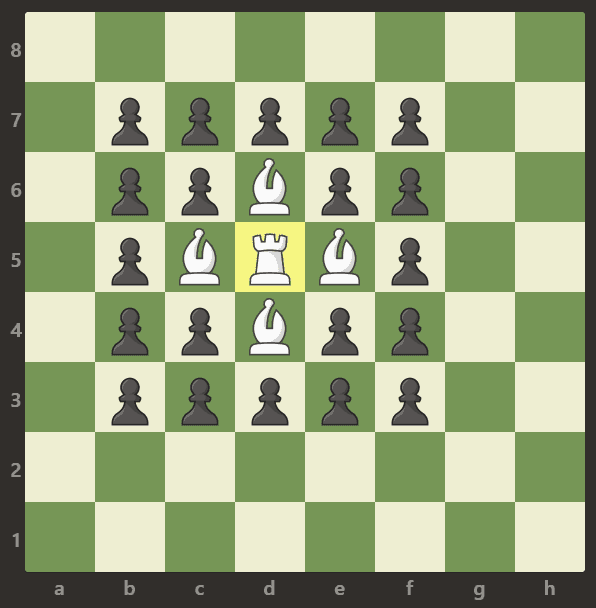 999 - Available Captures for Rook | Leetcode